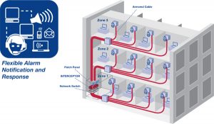 Interceptor Products - Network Integrity Systems